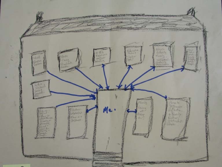 Life Space Mapping | SAGE Companion