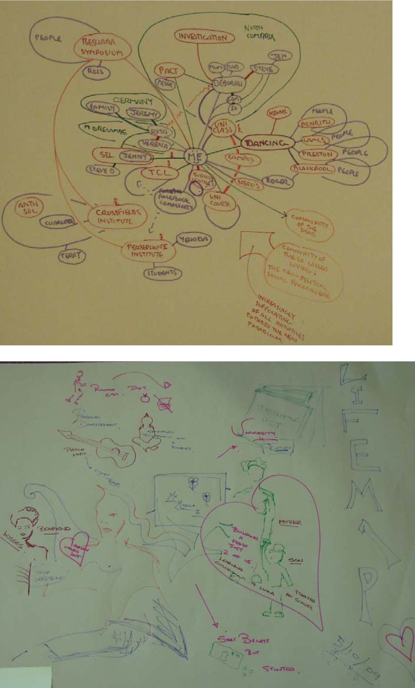 Life Space Mapping | SAGE Companion