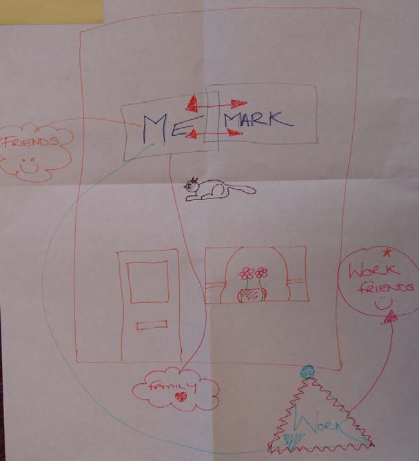 Life Space Mapping | SAGE Companion