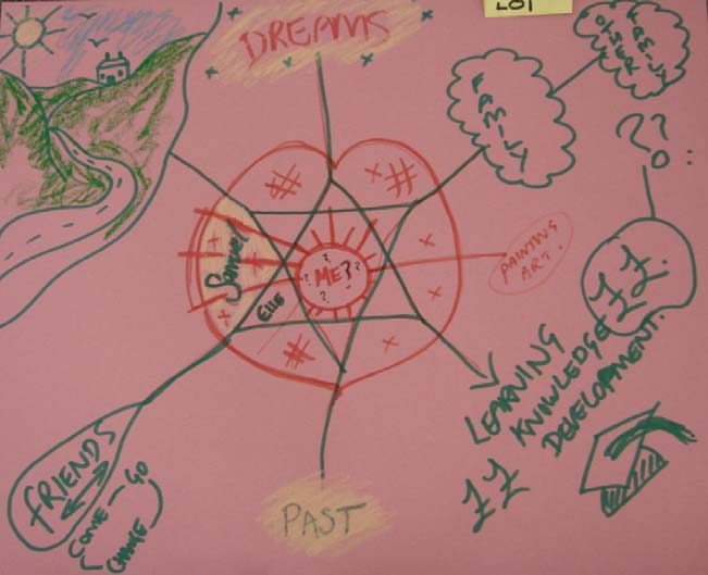 Life Space Mapping | SAGE Companion