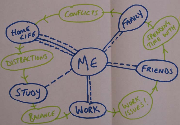 Life Space Mapping | SAGE Companion