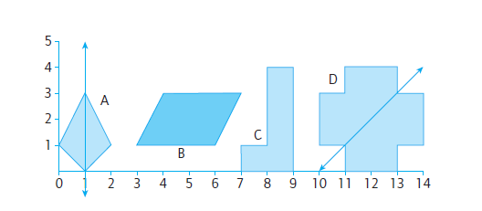 Chapter 22: Perimeter, Area and Volume