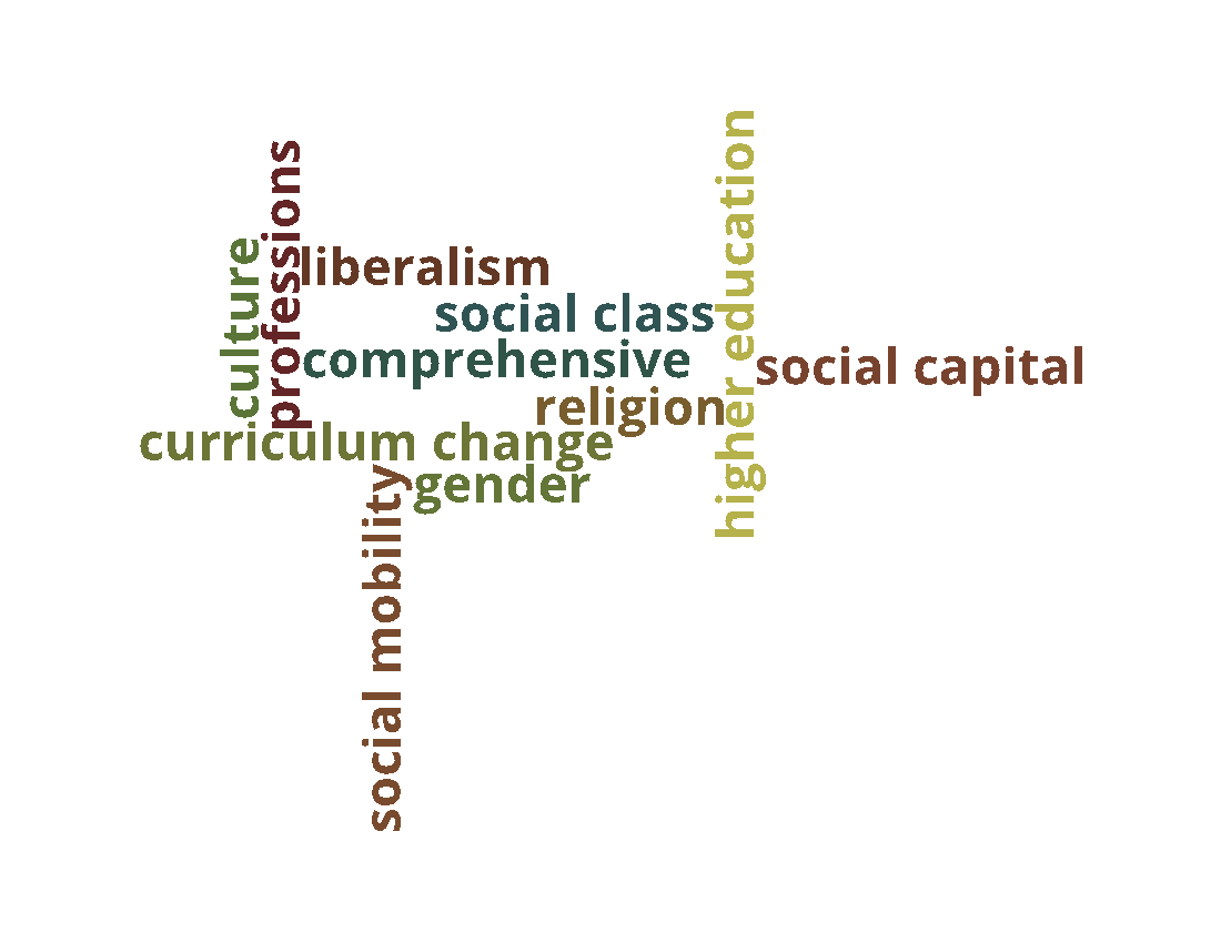 Word Map | Online Resources