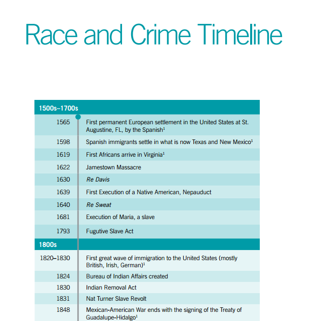 Race and Crime Timeline | Online Resources