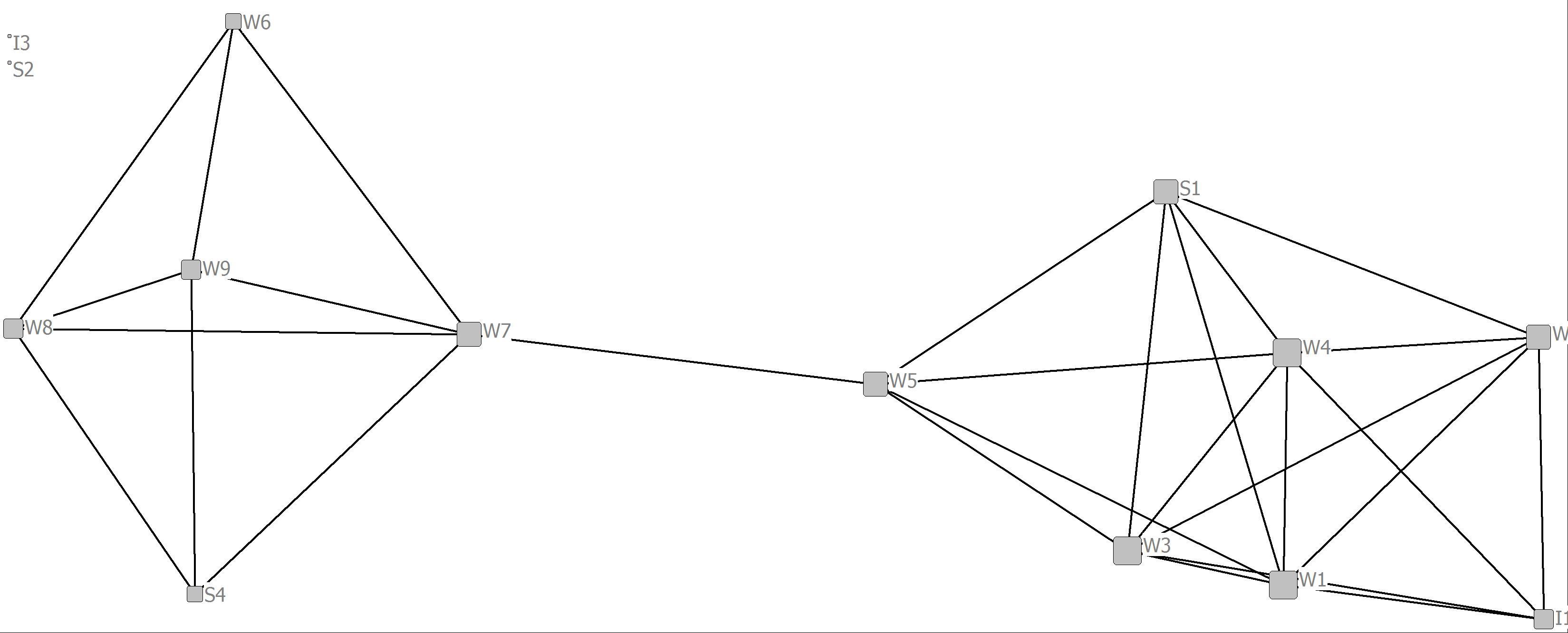 Chapter 10: Centrality | Online Resources