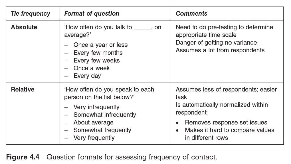Chapter 4 Understanding Data Management Tasks
