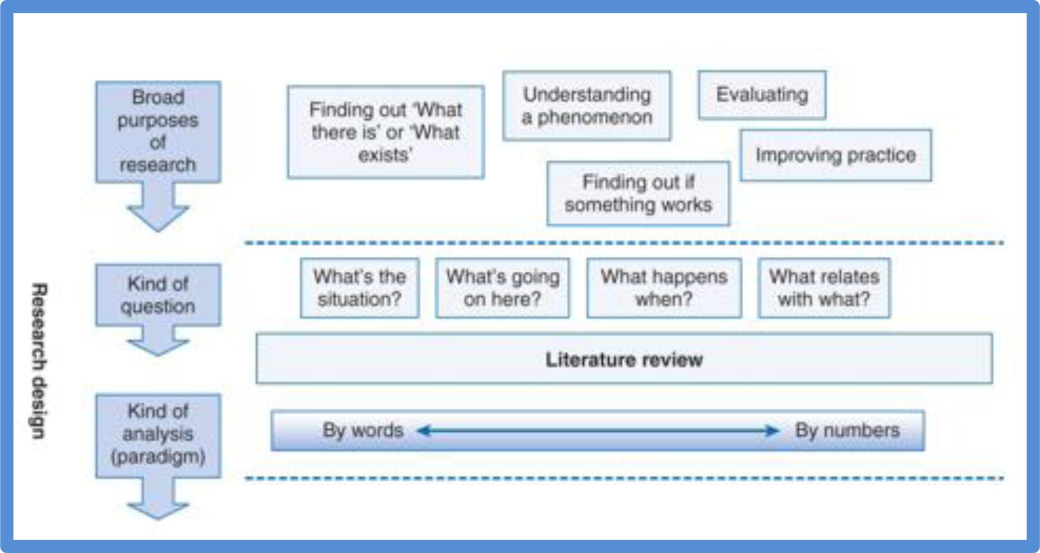 Activity 3: Unpack Your Question | Online Resources